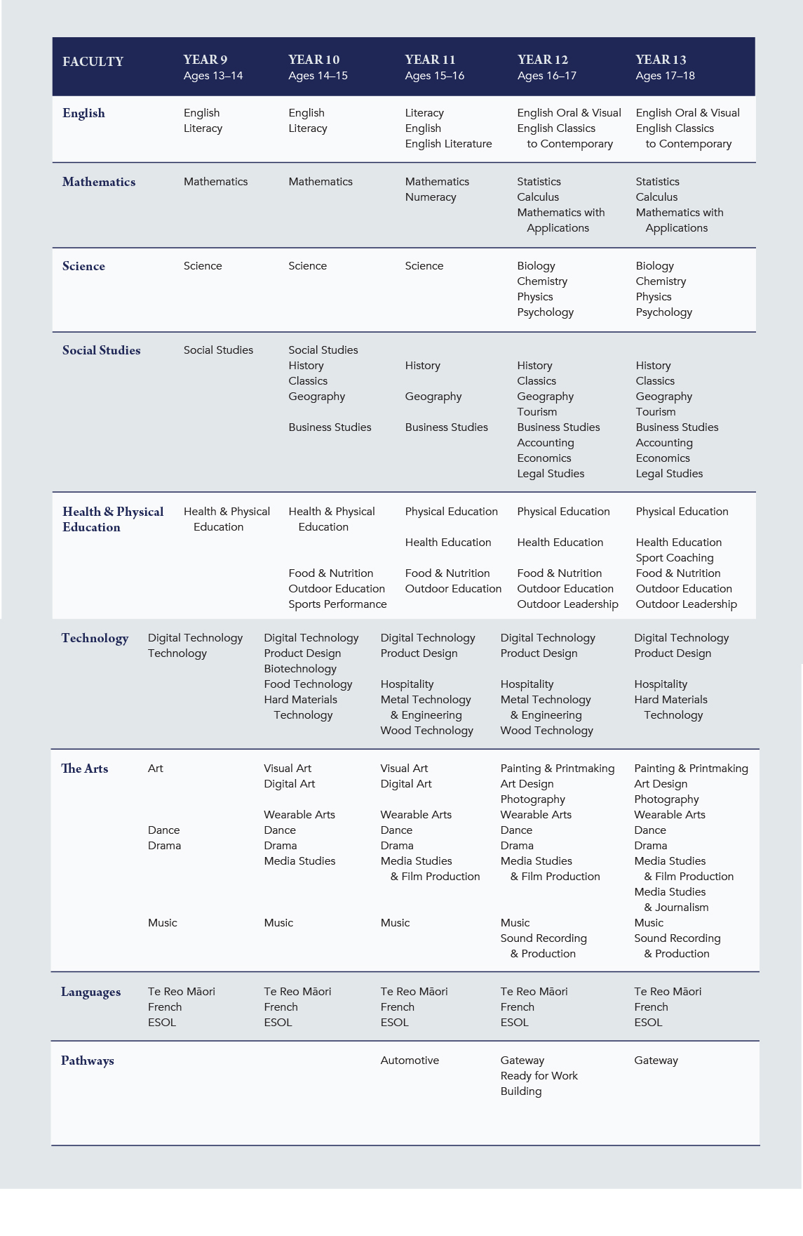 Students Curriculum | Kaiapoi High School | Respect | Integrity ...